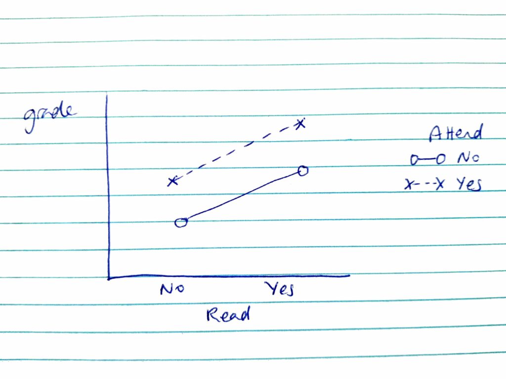 In Practice: Two-Way ANOVA - Research Methods and Statistics with jamovi