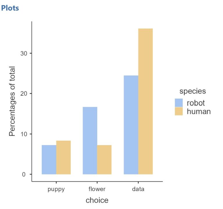 Chi-Square Test of Independence - Research Methods and Statistics with ...