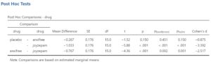In Practice: One-Way ANOVA - Research Methods and Statistics with jamovi