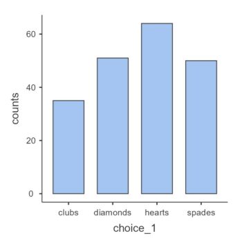 Chi-Square Goodness of Fit - Research Methods and Statistics with jamovi
